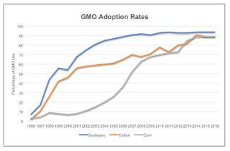 Are Your Supplements Tainted with GMOs? - The Good Inside at Touchstone ...